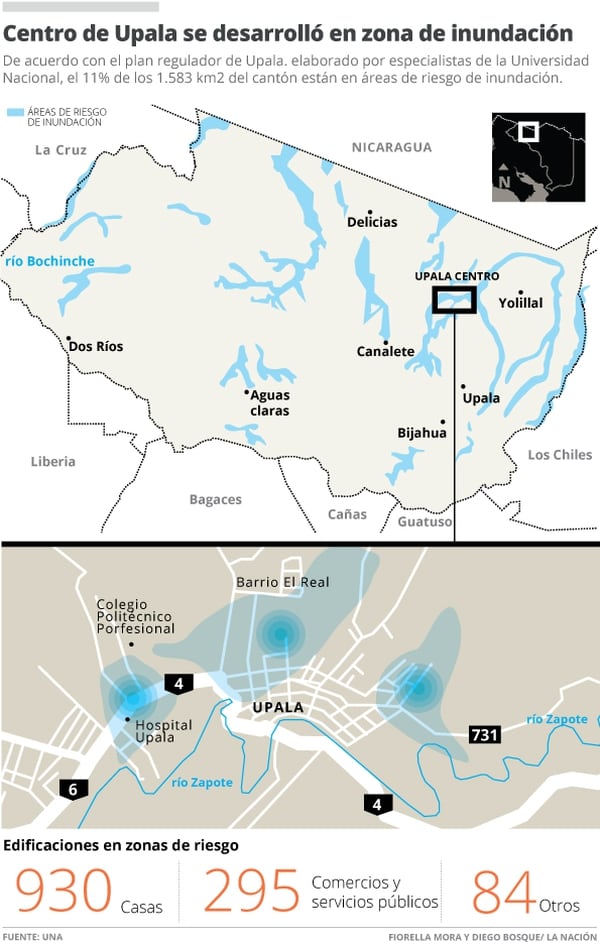 Municipio de Upala ignoró plan para bajar riesgo de inundación - La Nación