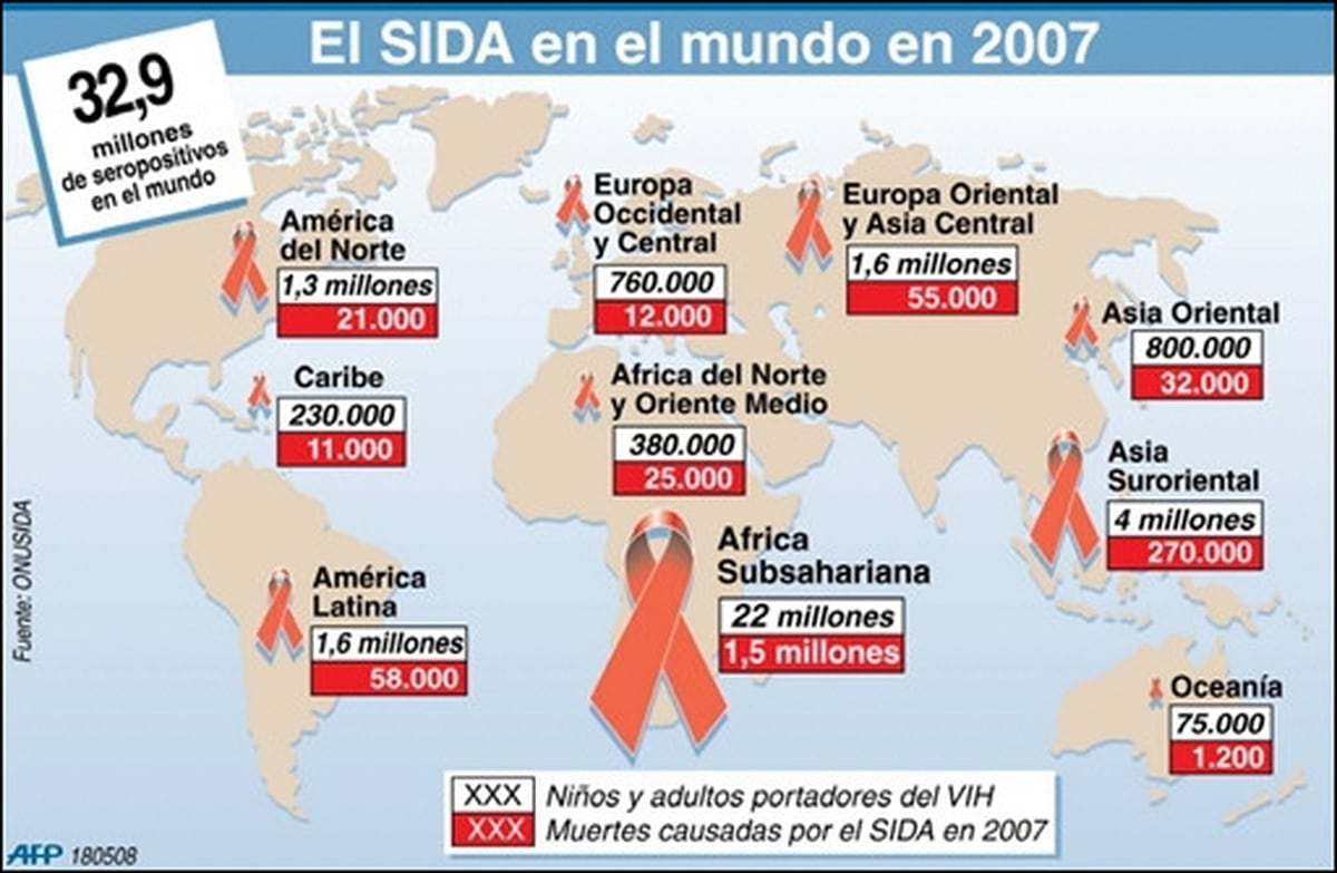 Epidemia de sida: 33 millones de personas contaminadas en el mundo - La ...