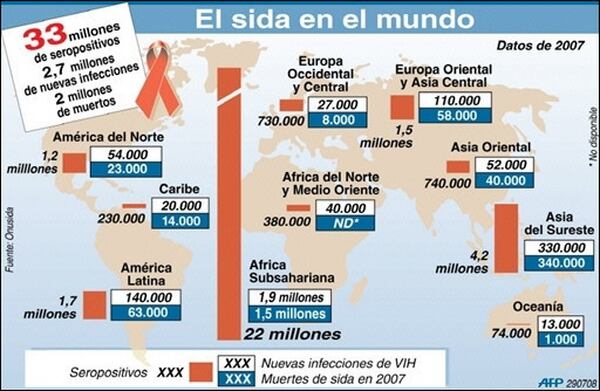 Epidemia de sida: 33 millones de personas contaminadas en el mundo - La ...