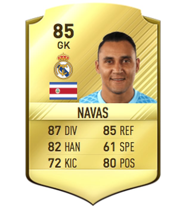 ¿Qué puntuación tendrá Keylor Navas en FIFA 18? - La Teja