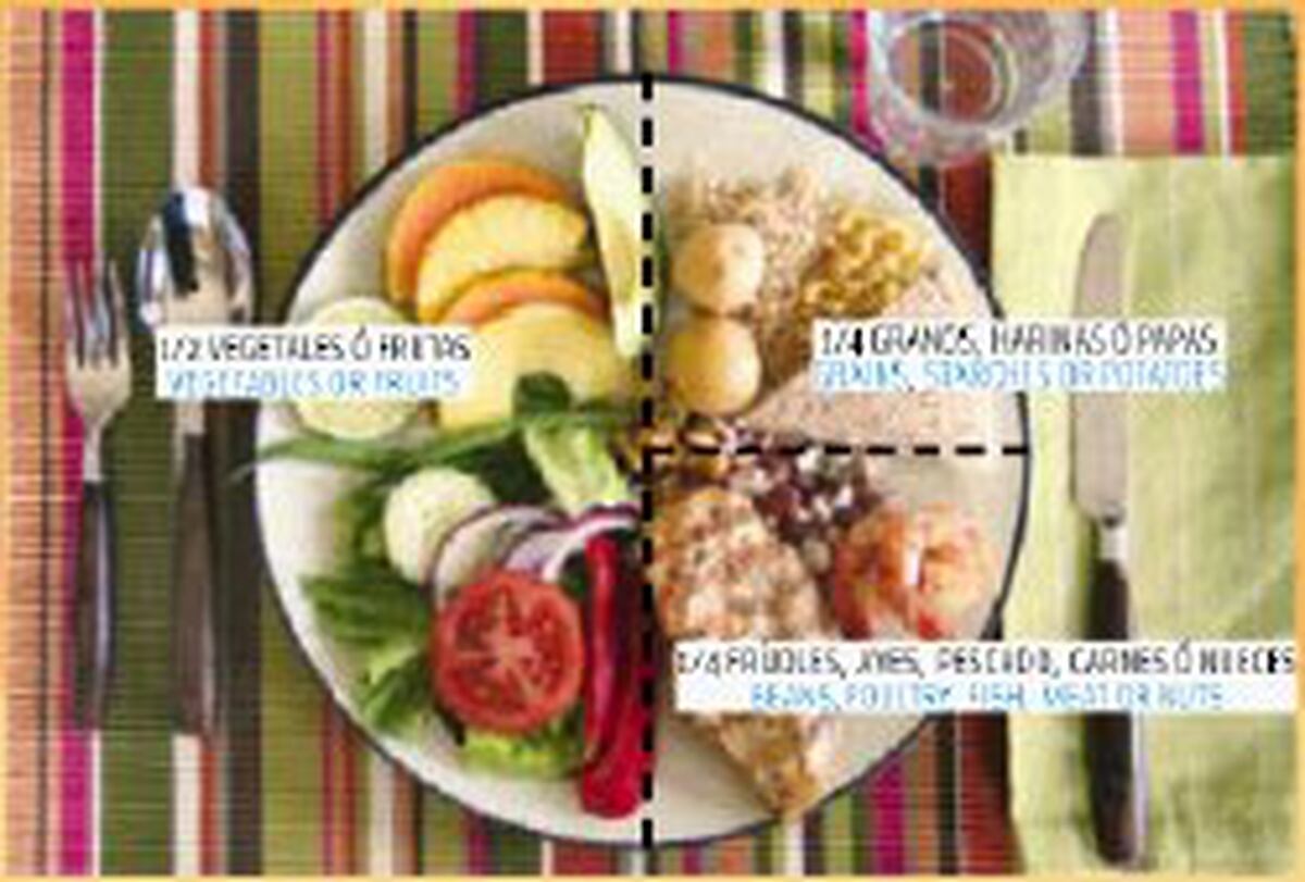Controlar porciones en el plato ayuda a bajar kilos - La Nación