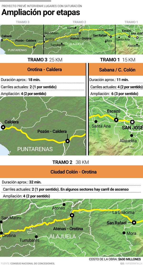 Gobierno pediría autorización el próximo año para ampliar ruta 27 - La ...