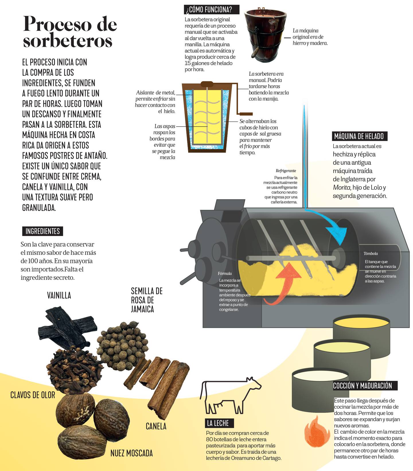 Helados de sorbetera: postre de generaciones | La Nación