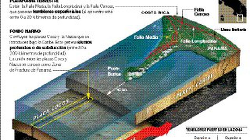Tres fallas locales y roce de placas hacen temblar zona sur - La Nación