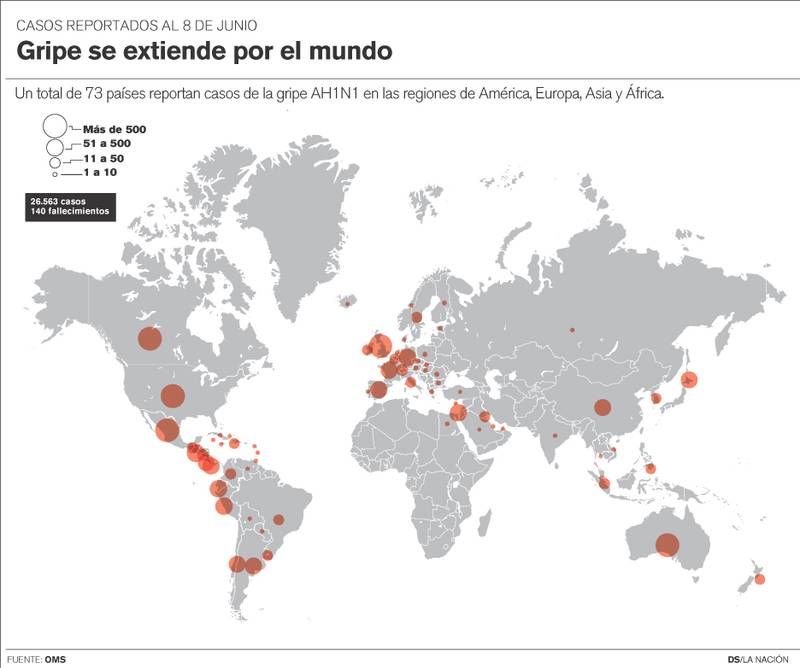 OMS está a punto de declarar pandemia por gripe AH1N1 | La Nación