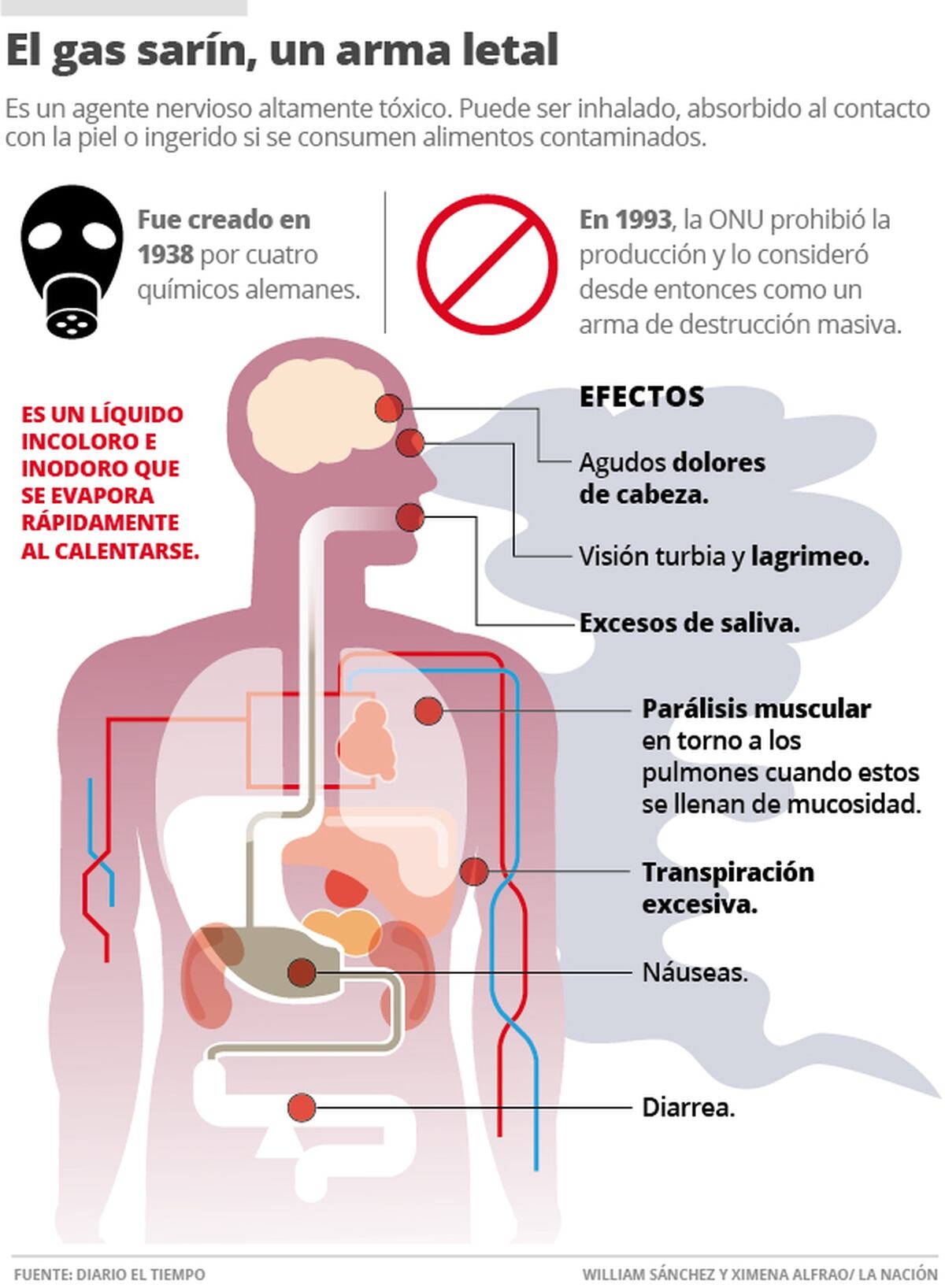 Gas sarín se usó en ataque contra civiles en población de Siria ...