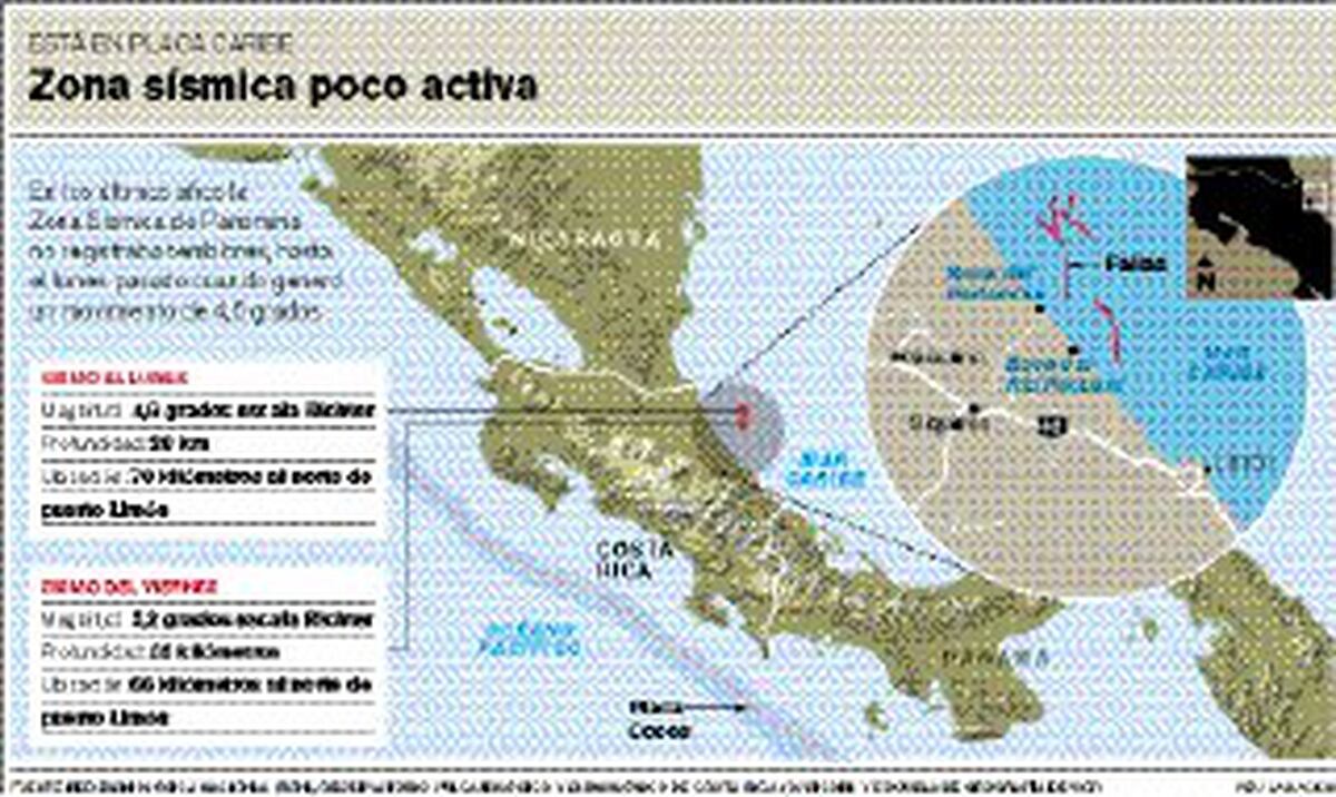 Falla sísmica en el Caribe produjo fuerte temblor - La Nación