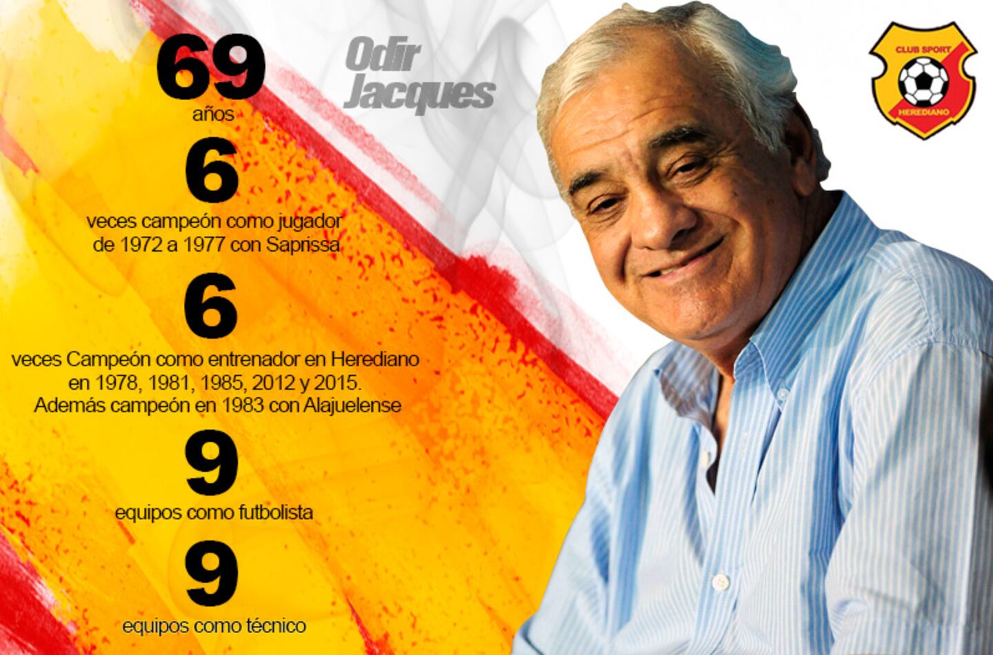 Odir Jacques del retiro a la gloria con el Herediano | La Nación