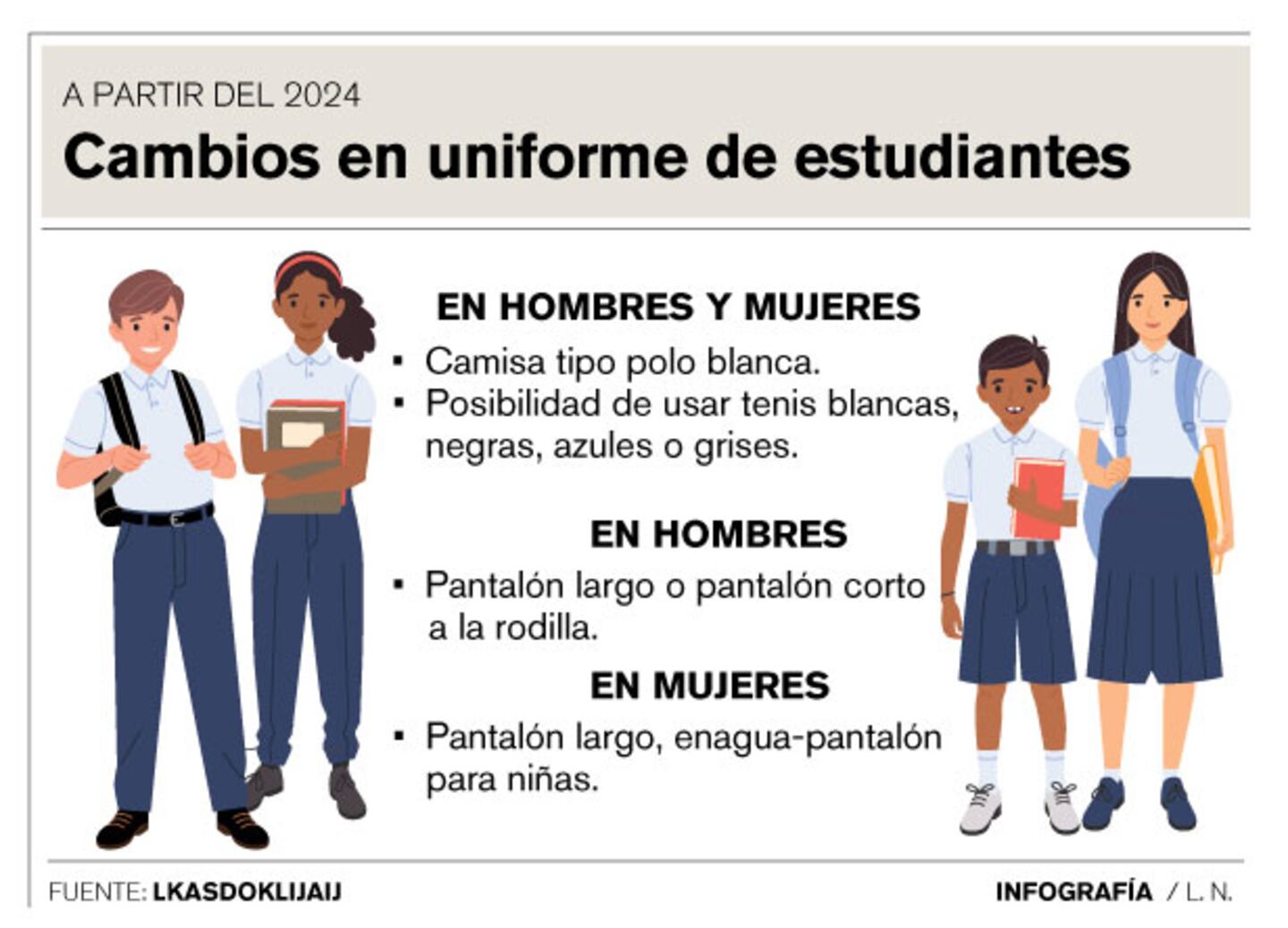 Uniformes escolares: estos son los cambios del MEP a partir de 2024 ...