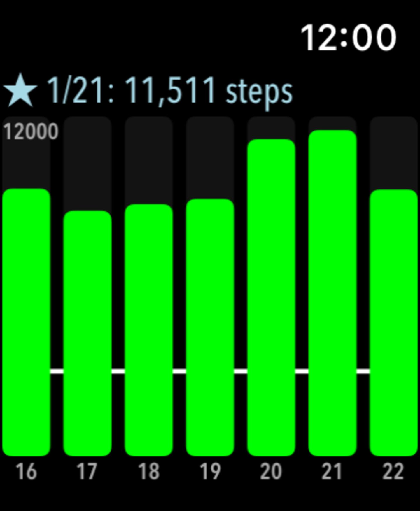 ActivityTracker, una aplicación gratis que la mantendrá en movimiento | La Nación