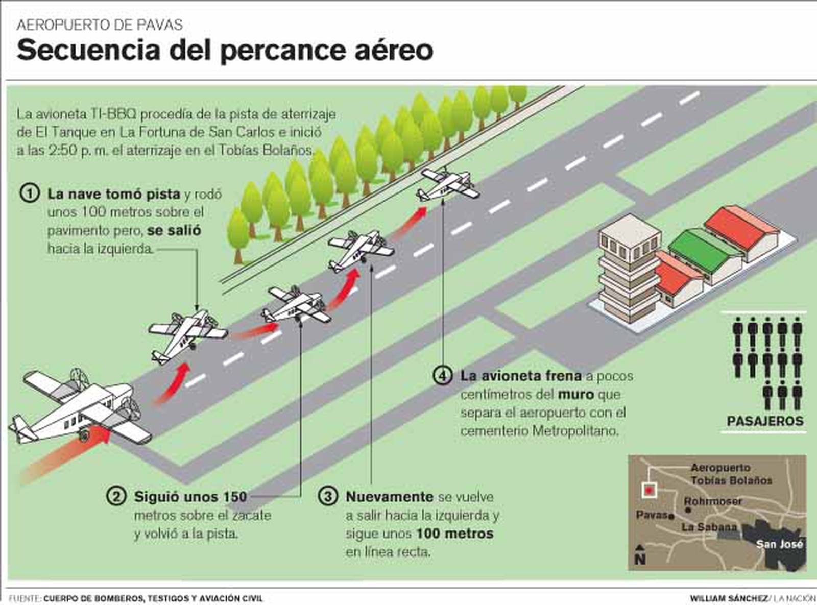 15 personas se salvan al salirse avioneta de la pista | La Nación